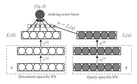 Cross Media Sorting Method Based On Deep Neural Network Eureka Patsnap