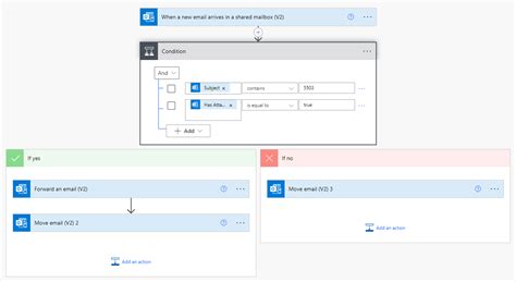 Solved Action Condition Failed Unable To Process Temp Power Platform Community