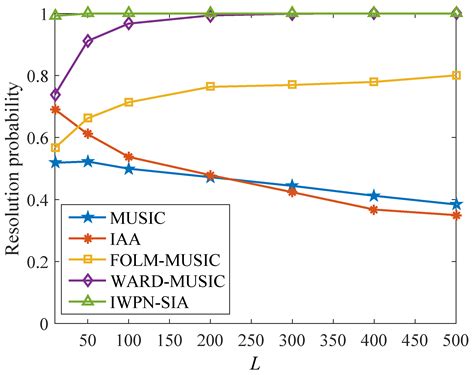 Jmse Free Full Text Infinite Weighted P Norm Sparse Iterative Doa