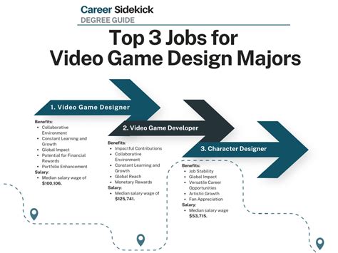 Top 15 Video Game Design Degree Jobs Career Sidekick