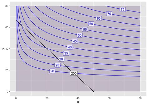 Rstudio Quick Reference Math Amc I