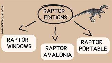 Raptor Tutorial Testingdocs Com
