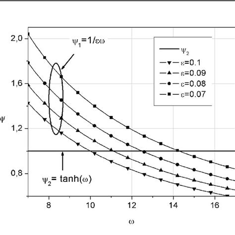 Pdf Numerical Solution Of Heat Equation With Singular Robin Boundary