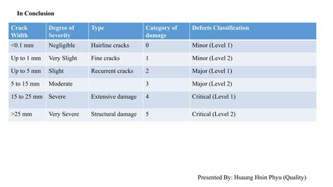 Classification Of Cracks Rev 00 By Hsaung Hnin Phyu Autosaved Pptx