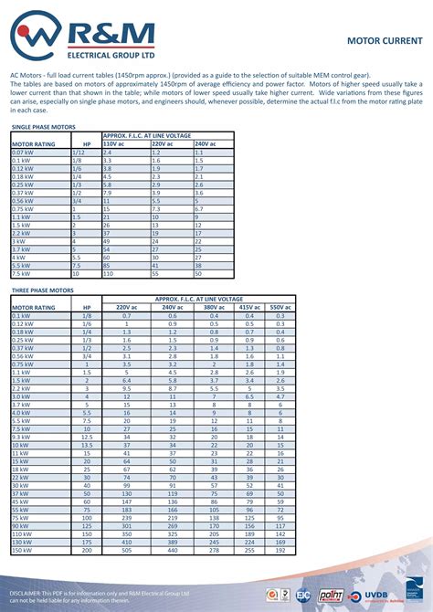 Motor Current Rm Technical Pdf
