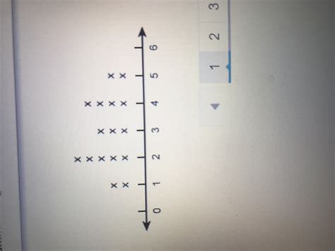 What Is The Mode Of The Data Represented In This Line Plot