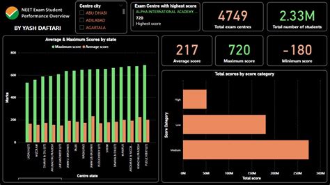 Yash Daftari On Linkedin Powerbi Dataanalytics Datatransformation