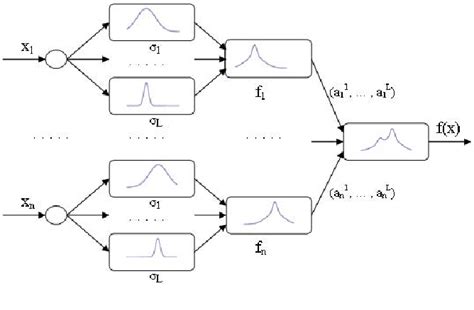 Figure 2 From Least Square Regularized Regression In Sum Space