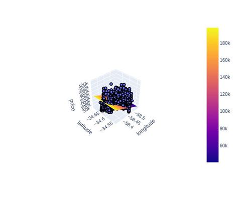 Younes Sghyer On Linkedin Datascience Machinelearning Worldquant