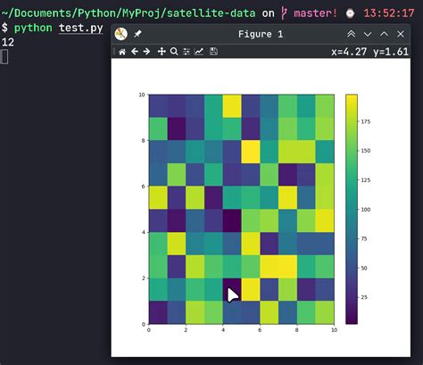 Matplotlib Cartopy Syize Blog