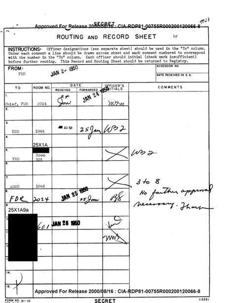 Routing And Record Sheet Documentcloud Routing And Record Sheet Documentcloud