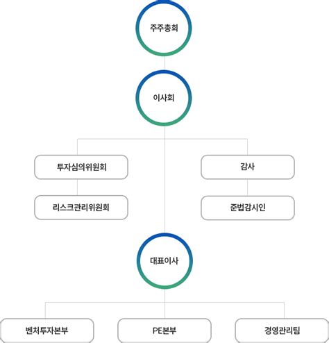현대투자파트너스
