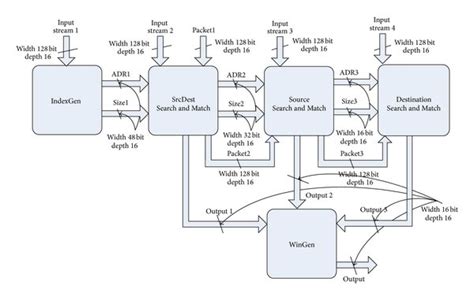 The Gbsa Impulse C Cgo Based Implementation Download Scientific Diagram
