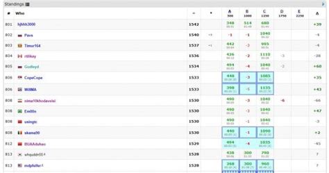 Suggestion Codeforces