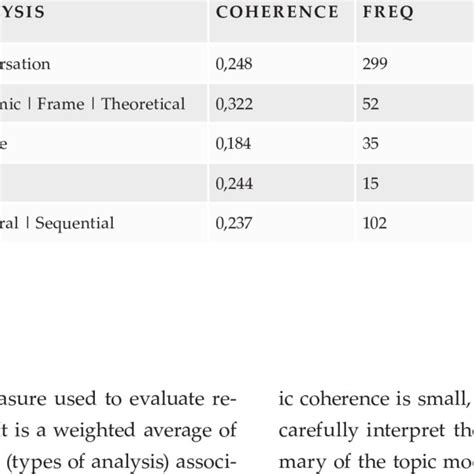 Topic Modeling With Coherence Index Download Scientific Diagram Topic Modeling With Coherence Index Download Scientific Diagram