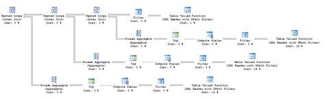 Sunday T Sql Tip How To Save Large Data Packet In Sql Server 2005