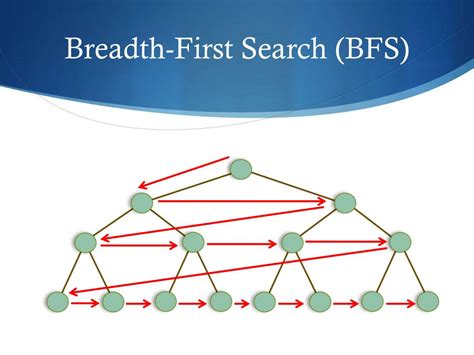 Ppt Graph Searching Algorithms Powerpoint Presentation Free Download Id2586623