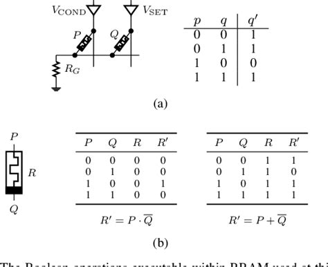 figure 2 from logic synthesis for in memory computing using resistive