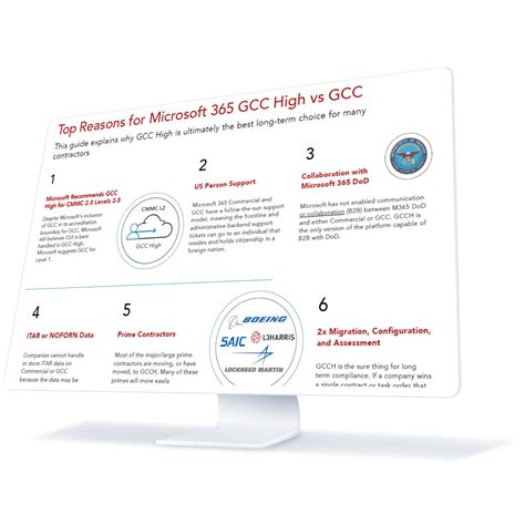 What Is Microsoft 365 Gcc M365 For Cmmc