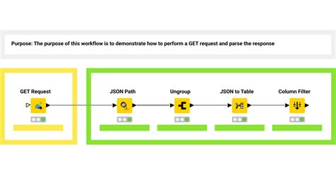 Get Request Knime Community Hub