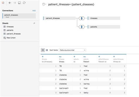 Use Subquery In Select Statement In Tableau Stack Overflow