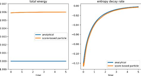 A Score Based Particle Method For Homogeneous Landau Equation