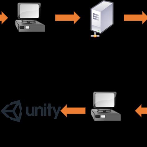 Initial Data Flow Pipeline Download Scientific Diagram