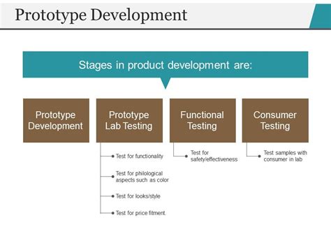 Prototype Development Template 1 Ppt Powerpoint Presentation File Ideas