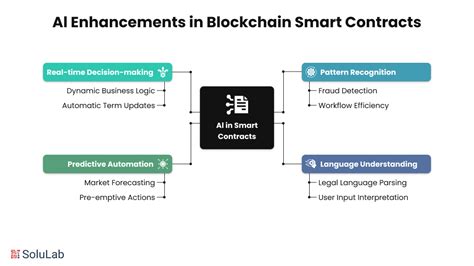 Why Ai Smart Contracts Are The Future Of Business