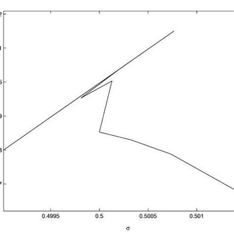 Pdf Surface To Surface Intersections