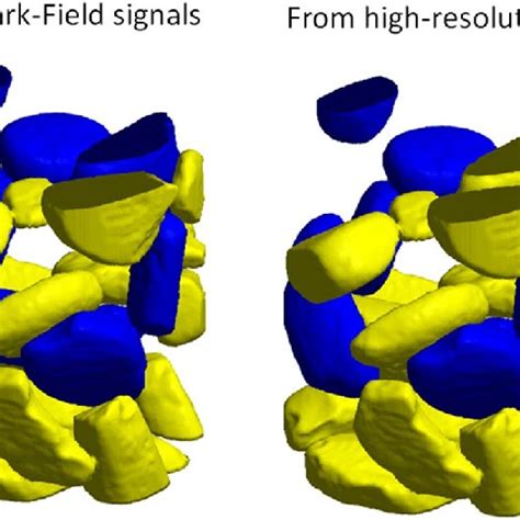 K Means Classification Consistency Comparison Left Particle