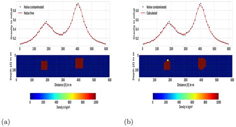 Se Gravity Inversion Method Using L0 Norm Constraint With Auto