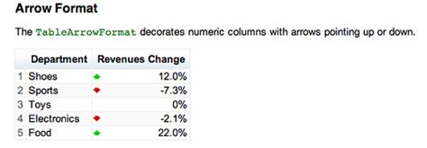 Html Tables And The Data Web Ousefulinfo The Blog