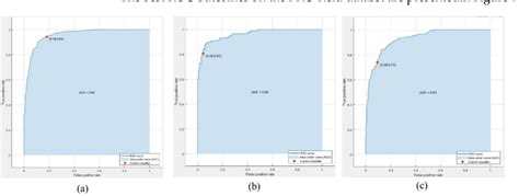 Figure 17 From Gender Classification Using Proposed Cnn Based Model And Ant Colony Optimization
