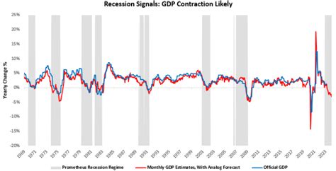 Prometheus Research On Twitter Prometheus Cycle Strategies 1 Over The Past Two Months Our