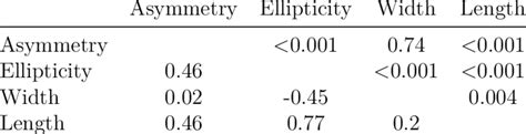 Between Individual Correlation For Each Pair Of Egg Characteristics Download Scientific Diagram