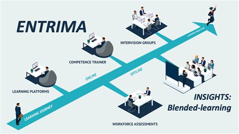 Blended Learning Entrima