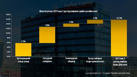 Таваарын зах зээлд түүхий эдийн үнэ өндөр байгаа нь экспортод эерэгээр нөлөөлжээ