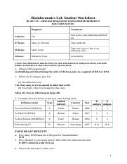 Lab Bioinformatics Worksheet Doc Bioinformatics Lab Babe Worksheet BLAST IT DISEASE