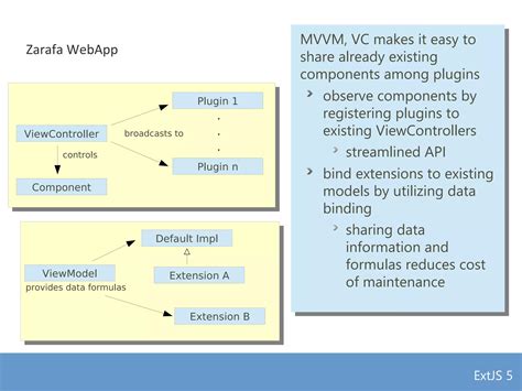 Introduction To Extjs 5 Ppt
