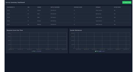Survey Summary Table Free React Tailwind Component