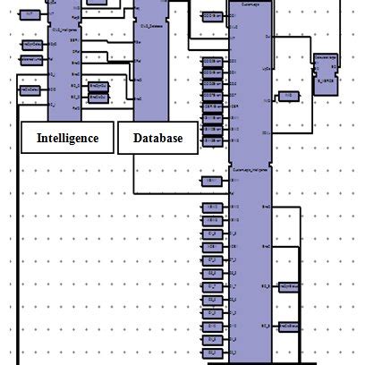 PDF Programmable Logic For IEC Logical Nodes By Means Of IEC