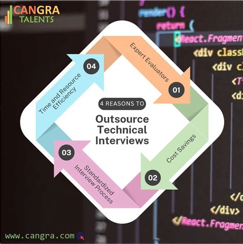 Cangra Talents On Linkedin Recruitment Outsourcing Technicalinterviews Hiring Techtalent