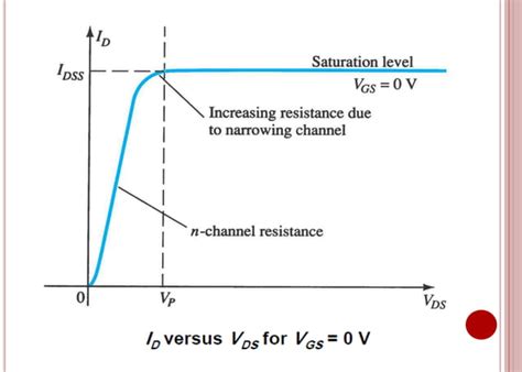 Field Effect Transistor Ppt