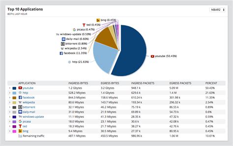 network utilization report create bandwidth report solarwinds
