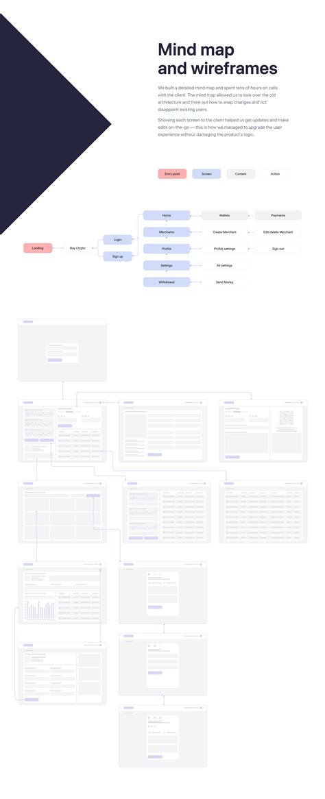 Crypto Exchange Wallet Web App UI UX On Behance