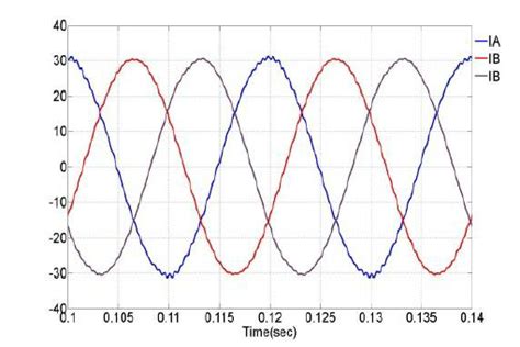 Three Phase Output Current Download Scientific Diagram