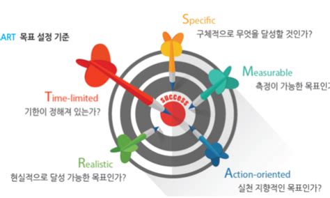 특수교육 요구 학습자를 위한 증거기반 교육적 요구 중심의 개별화교육계획iep 수립 방안 Feat 발달장애 청소년 자립생활 체계적으로 지원하기2019를 기반으로