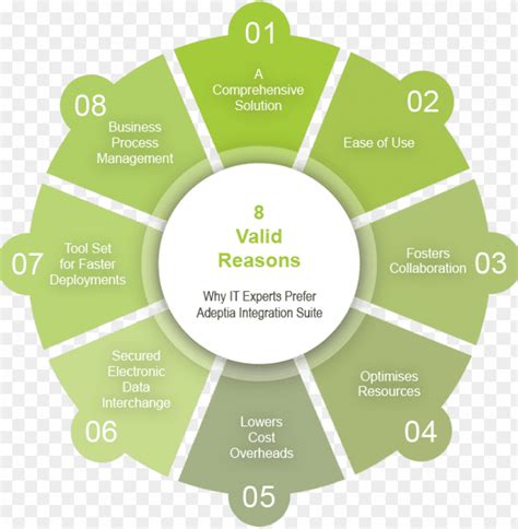 Free Download Hd Png 8 Secret Reasons Why It Experts Prefer Adeptia