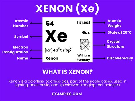 Xenon Xe Definition Preparation Properties Uses Compounds Reactivity